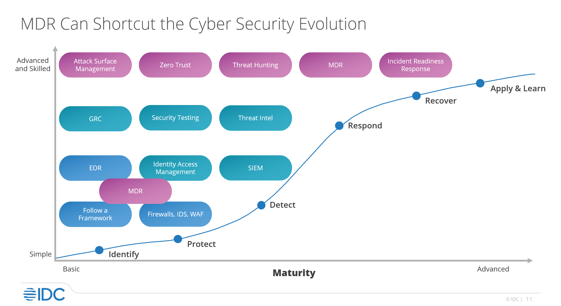 ESET World 2025: IDC’s outlook on MDR and Threat Intelligence