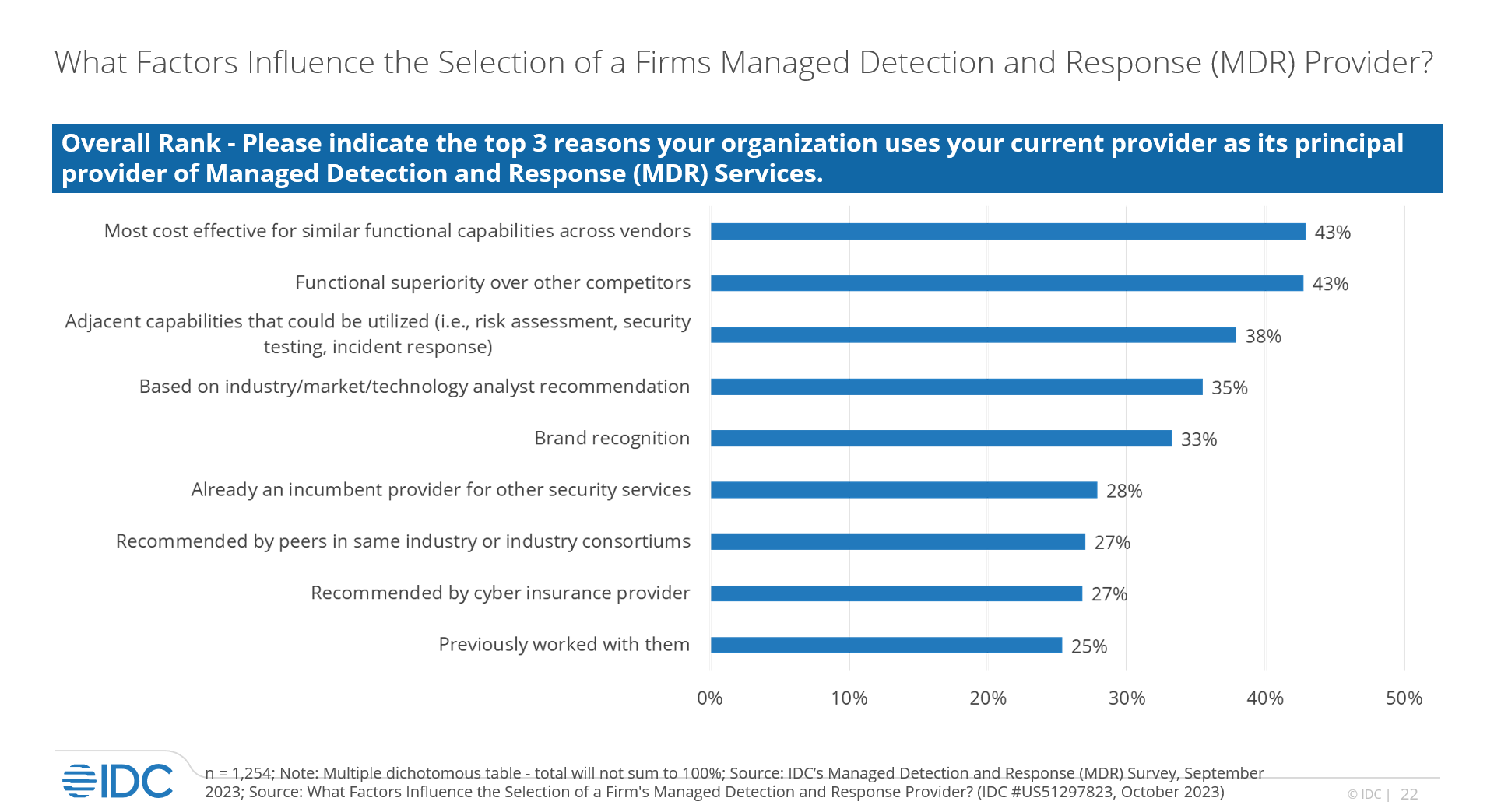 ESET World 2025: IDC’s outlook on MDR and Threat Intelligence