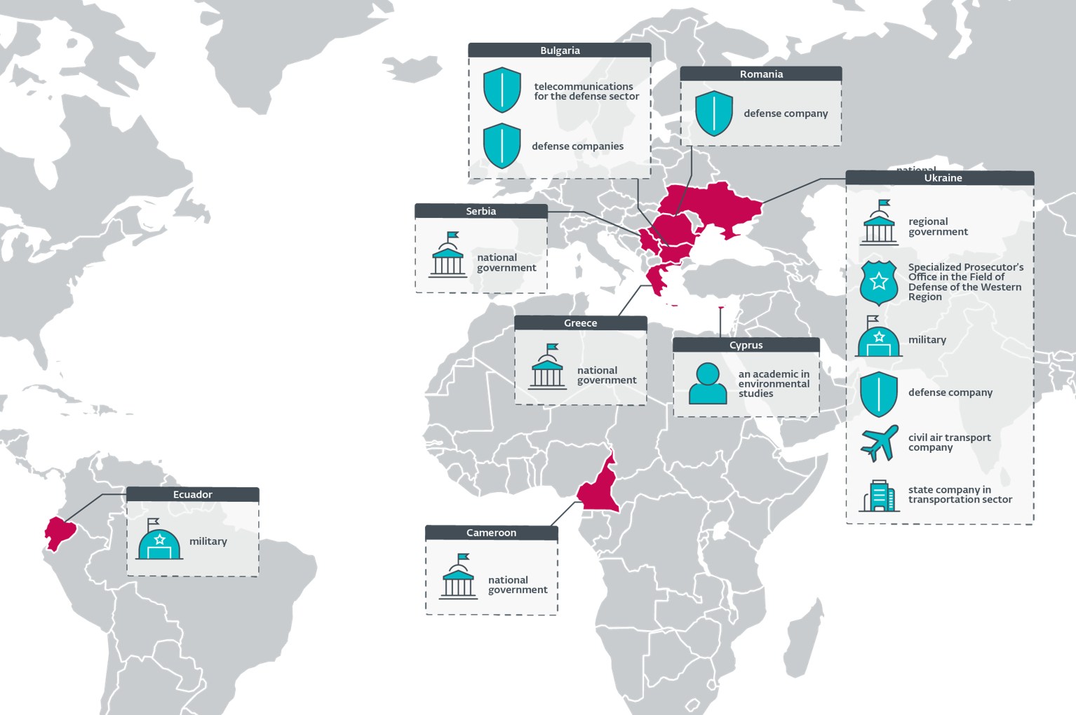 Hook, line, and sinker: What is spearphishing, and why does ESET ...