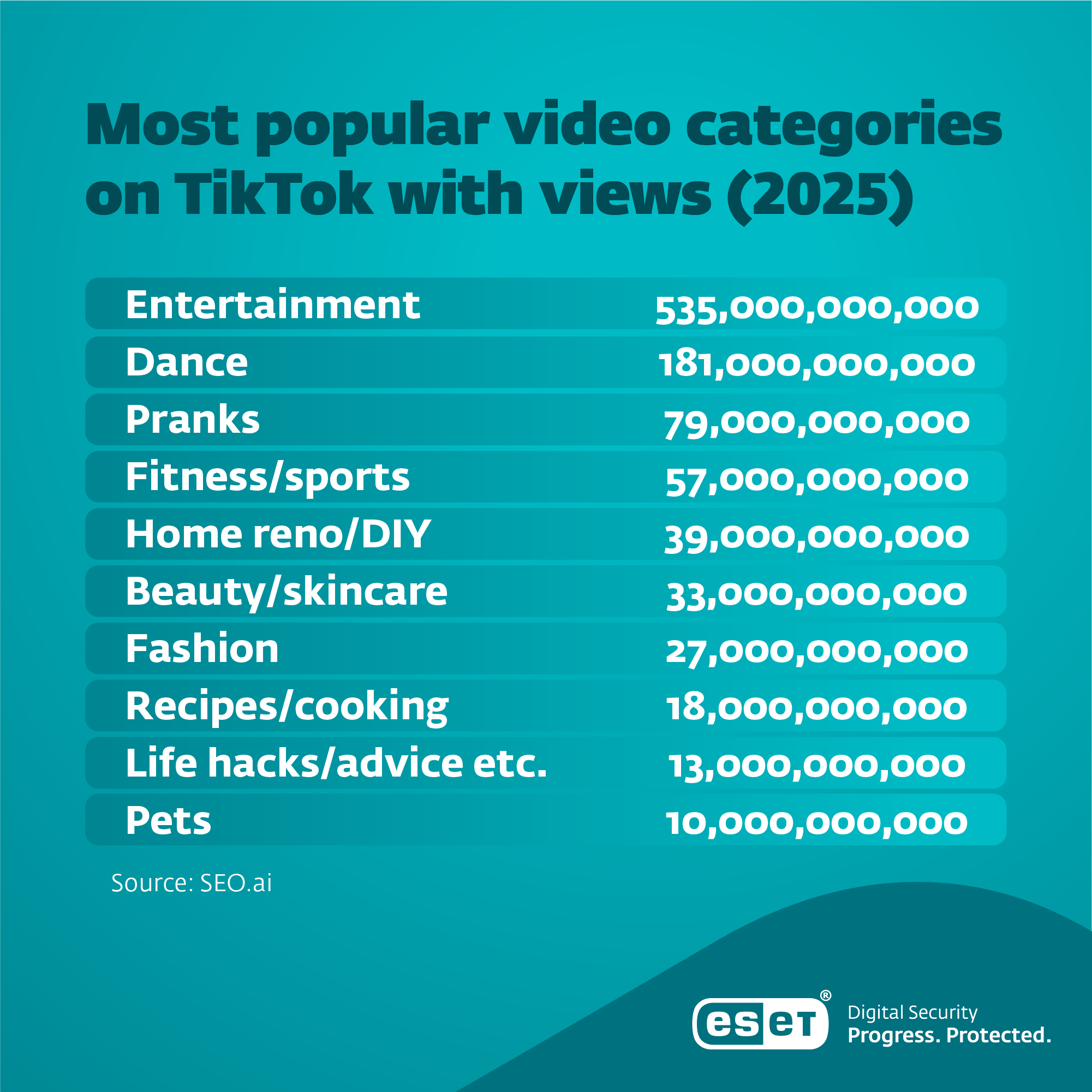 TikTok as a helping hand: 5 ways it helps kids cope and thrive