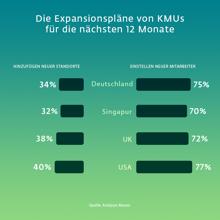IT in KMUs: Entwicklungen und Trends