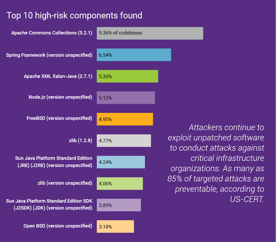 Open Source Code Can Be Found Everywhere But At What Cost To Safety Open Source Code Can Be Found Everywhere But At What Cost To Safety
