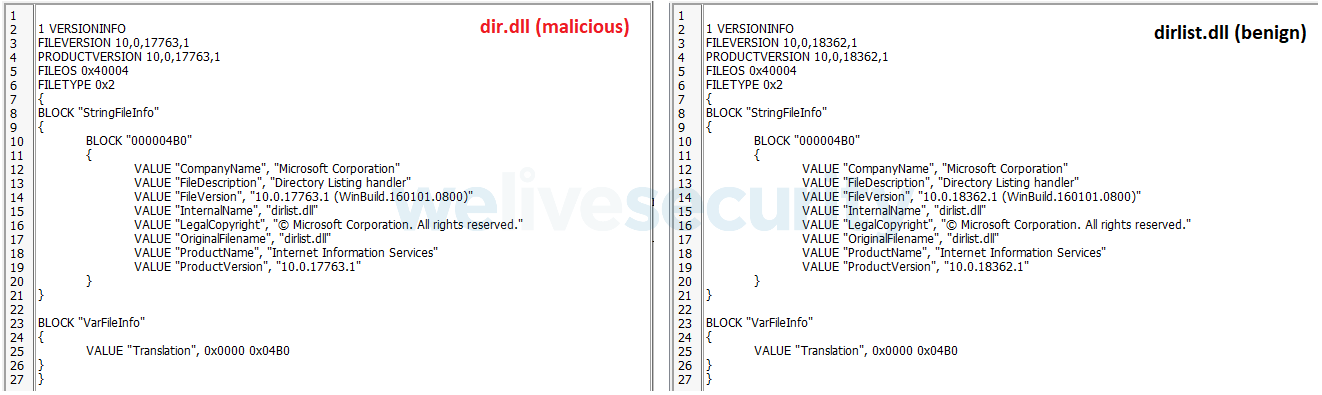 IIStealer: A server-side threat to e-commerce transactions