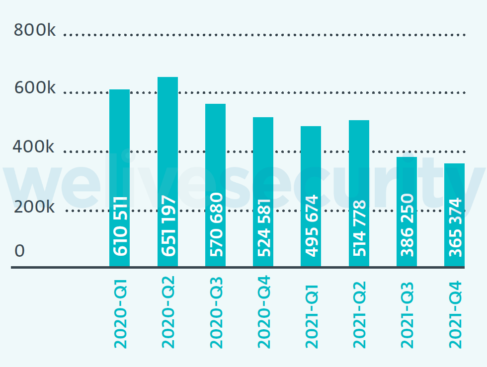 RDP on the radar: An up-close view of evolving remote access threats